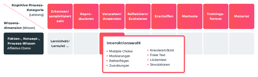 E-Learning Didactics Guide: How to Create Digital Training Courses ...